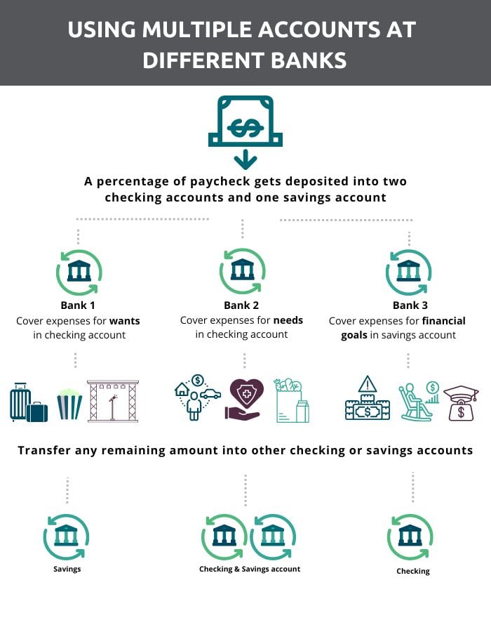 Is It Ok to Have More Than One Bank Account?